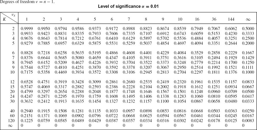 Sage Research Methods - 100 Statistical Tests