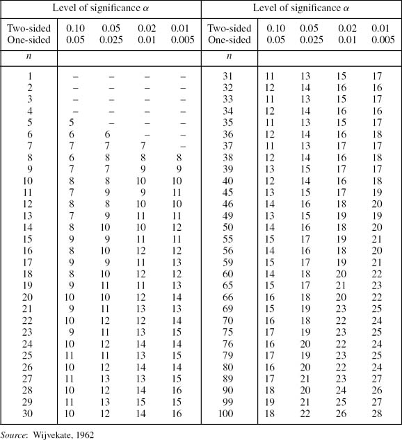 T Test Critical Value Table