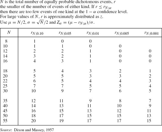 Sage Research Methods - 100 Statistical Tests