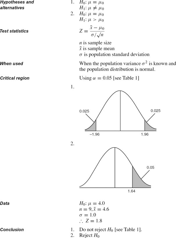 Sage Research Methods 100 Statistical Tests Examples Of Test Procedures