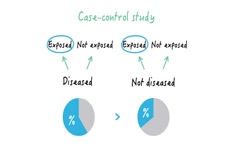 Sage Research Methods Video: Medicine and Health - Mastering the Basics ...