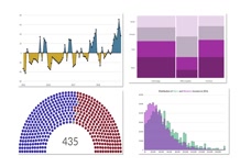 Sage Research Methods Data Visualization