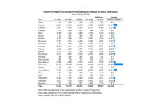Sage Research Methods: Data Visualization - Ten Guidelines for Creating ...