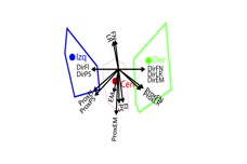 Sage Research Methods: Data Visualization - Using Biplots to ...