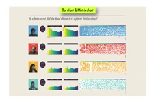 Sage Research Methods: Data Visualization - A Visualization Case Study: Data Representation