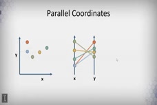 Sage Research Methods: Data Visualization - Parallel Coordinates