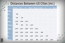 Sage Research Methods: Data Visualization - Multidimensional Scaling