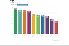 Sage Research Methods: Data Visualization - Choosing the Right ...