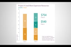 Sage Research Methods: Data Visualization - Effective Data Communication Examples
