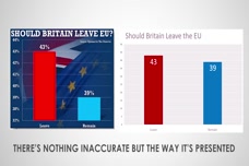 Sage Research Methods: Data Visualization - Deadly Sins of Graph Design