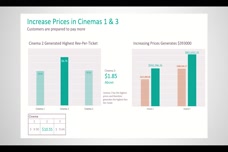 Sage Research Methods: Data Visualization - Project Answer