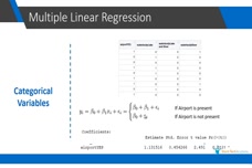 Sage Research Methods: Business - Interpreting Results of Categorical Variables