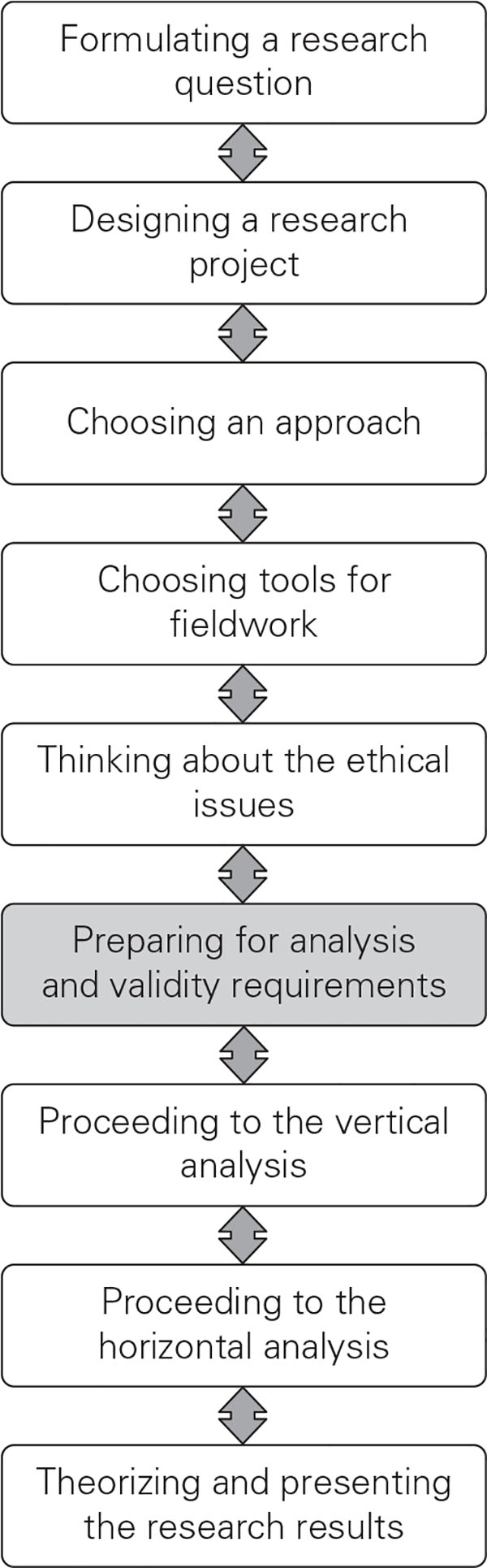 Sage Research Methods - A Journey Through Qualitative Research: From ...