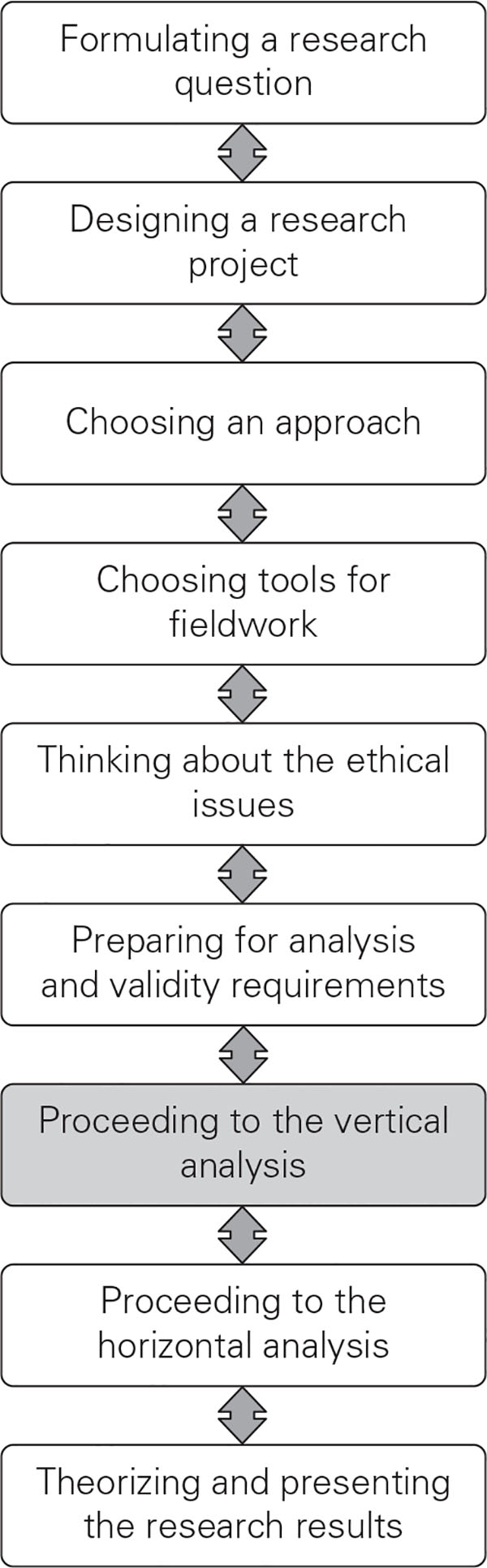 Sage Research Methods - A Journey Through Qualitative Research: From ...