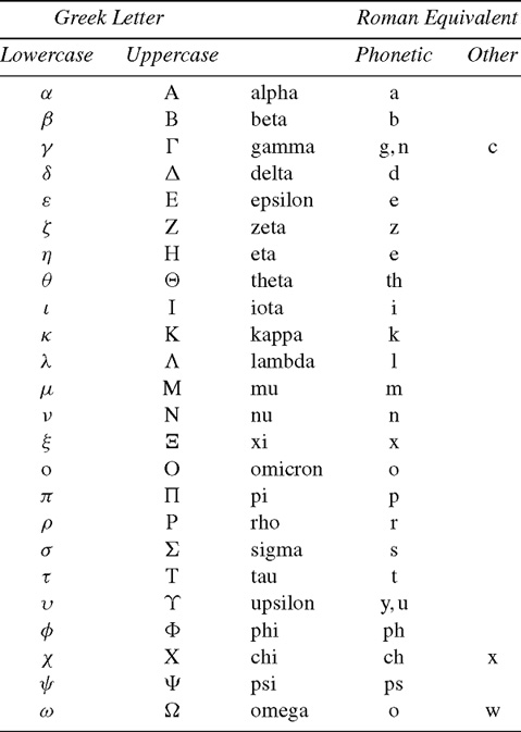 Sage Research Methods - A Mathematical Primer for Social Statistics