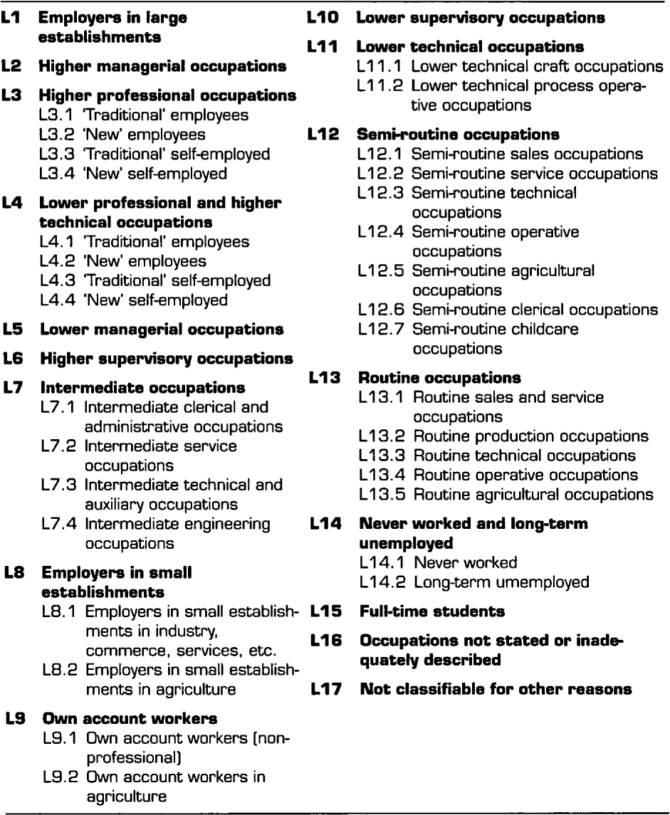 Sage Research Methods - A Researcher's Guide to the National Statistics ...