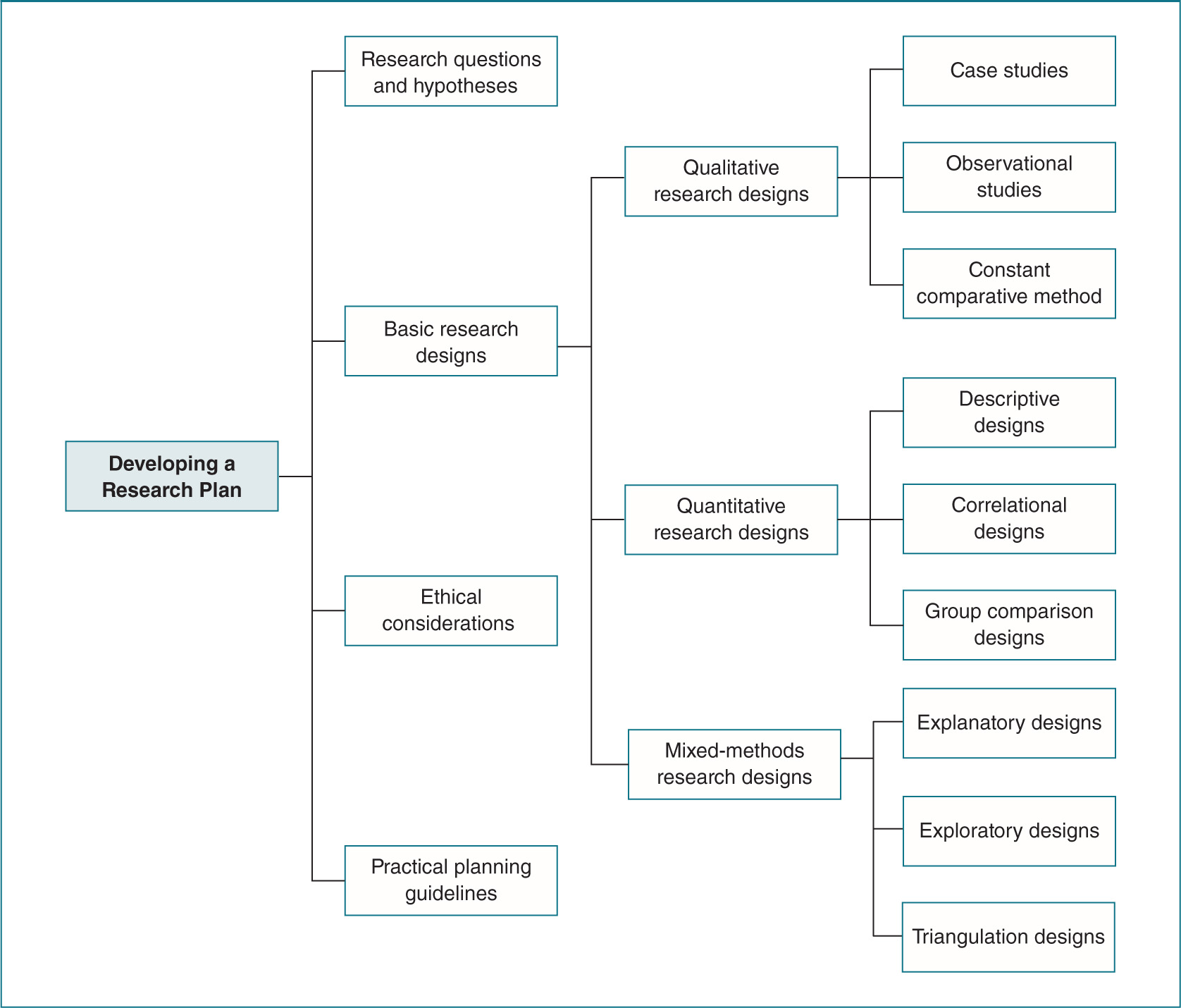 Sage Research Methods - Action Research: Improving Schools and ...