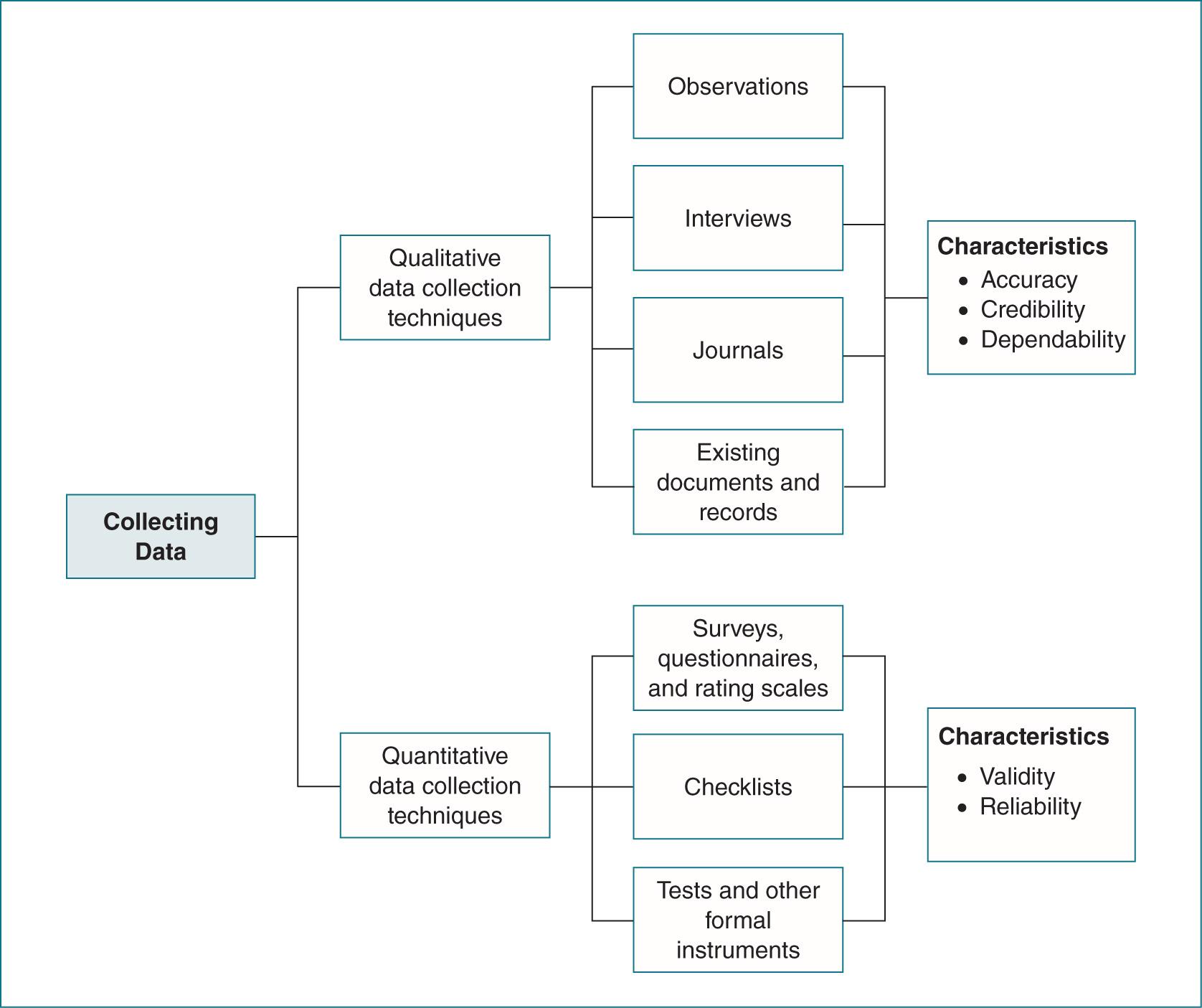 Sage Research Methods - Action Research: Improving Schools and ...