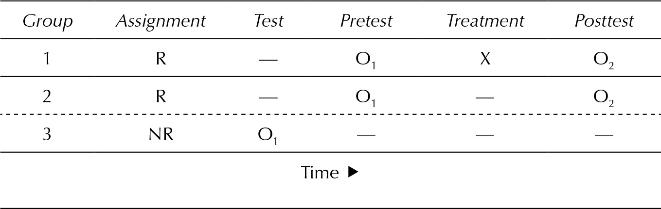 Sage Research Methods - An Applied Guide to Research Designs ...