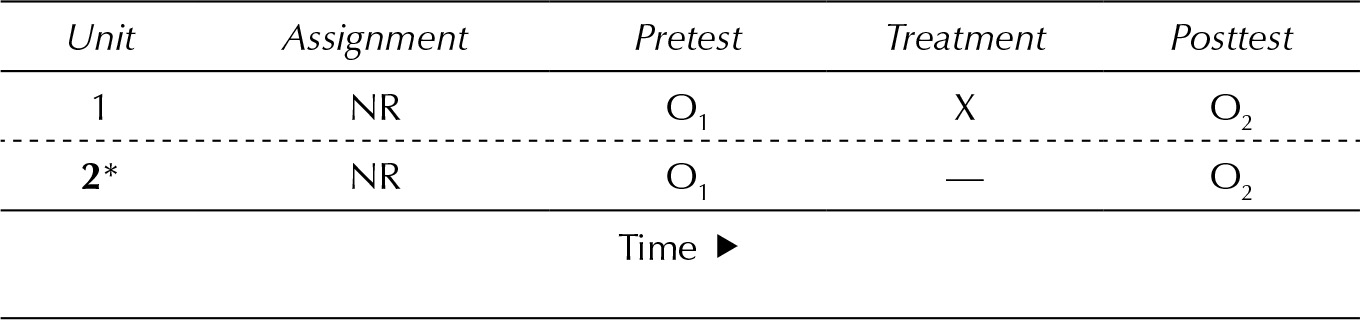 Sage Research Methods - An Applied Guide to Research Designs ...