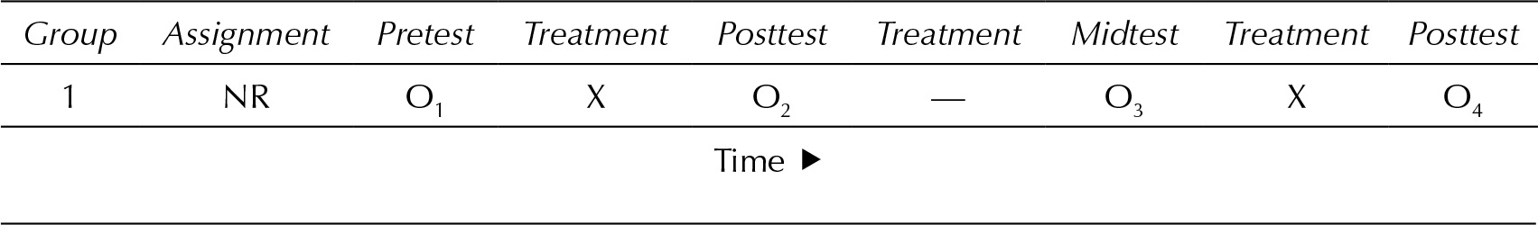Sage Research Methods - An Applied Guide to Research Designs ...