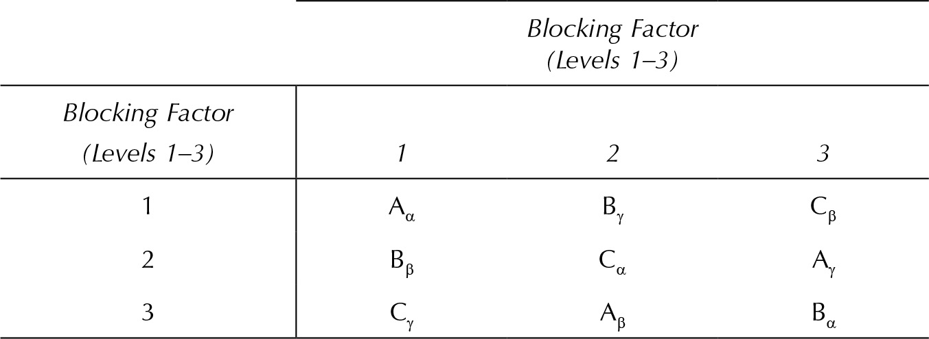 Sage Research Methods - An Applied Guide to Research Designs ...