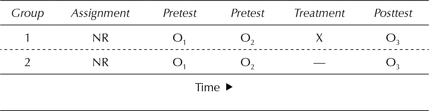 Sage Research Methods - An Applied Guide to Research Designs ...