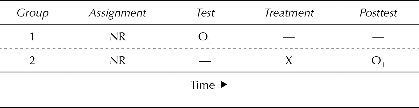 Sage Research Methods - An Applied Guide to Research Designs ...