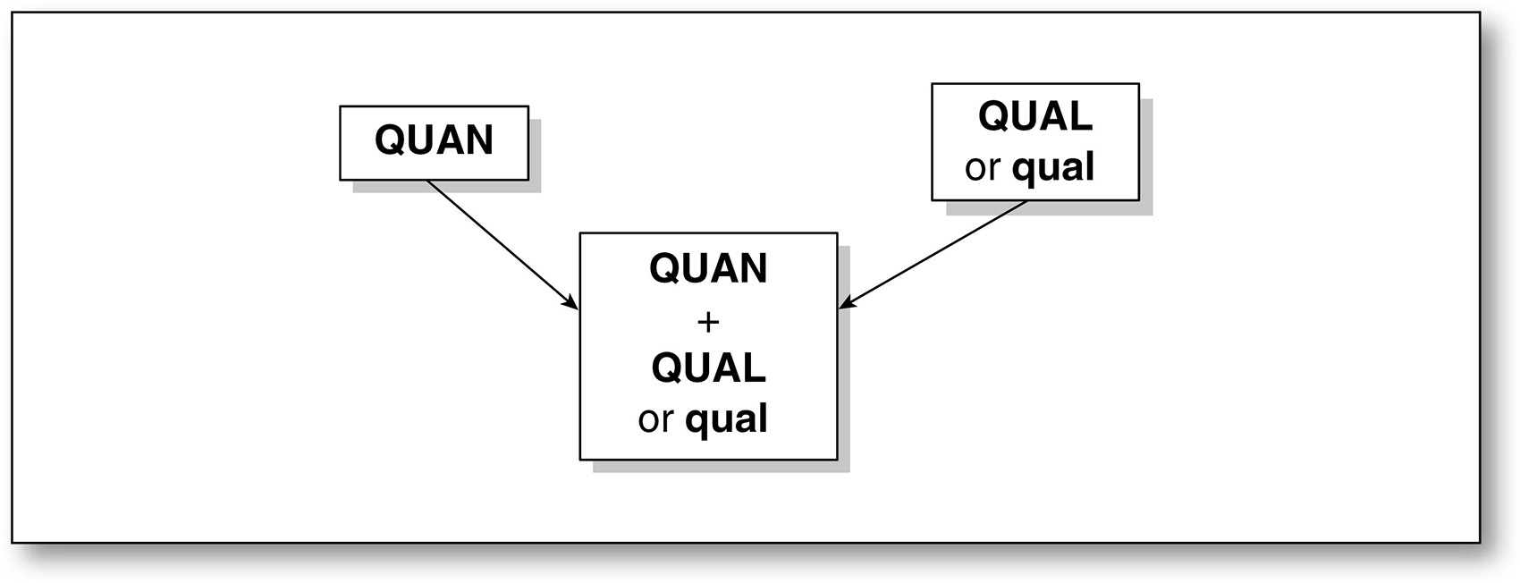 Sage Research Methods - An Applied Guide to Research Designs ...