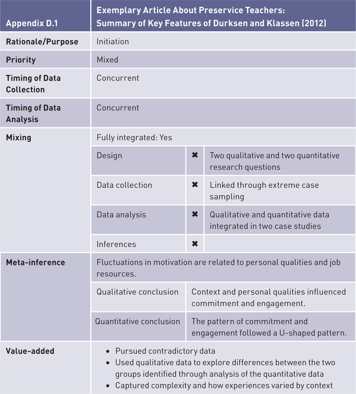 Sage Research Methods An Introduction To Fully Integrated Mixed