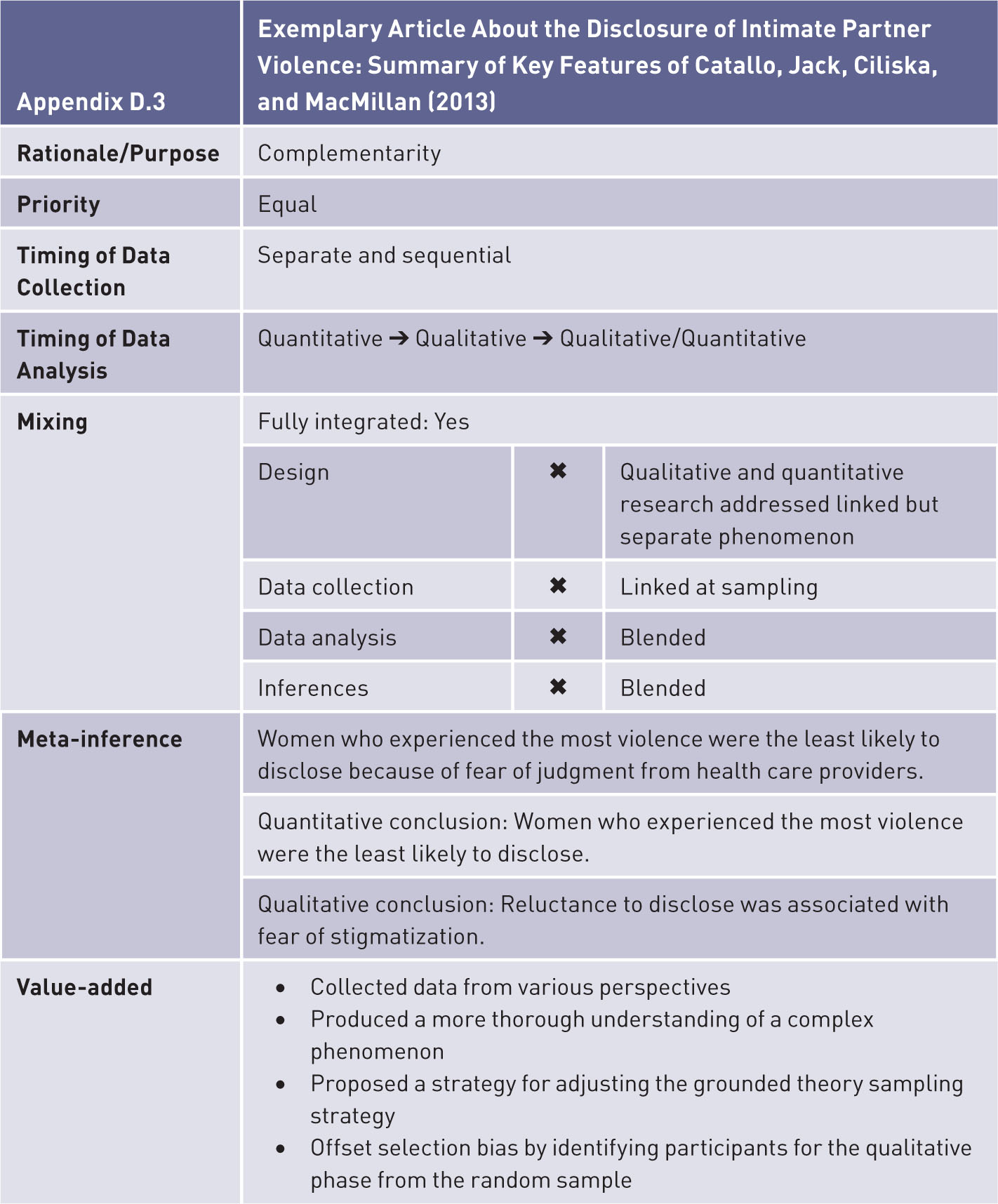 Sage Research Methods An Introduction To Fully Integrated Mixed
