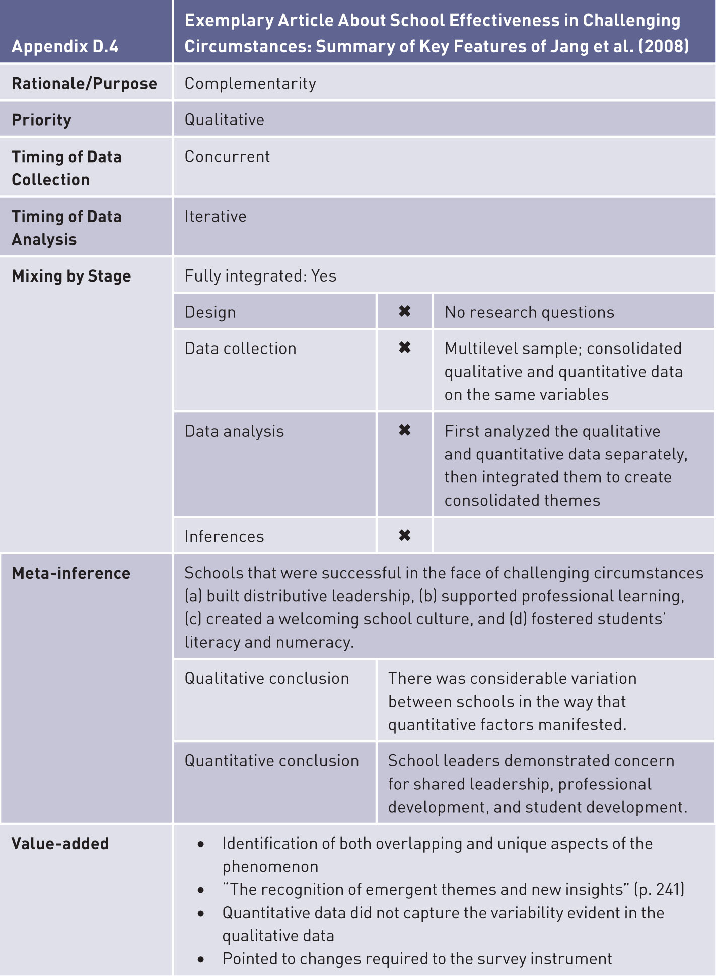 Sage Research Methods An Introduction To Fully Integrated Mixed