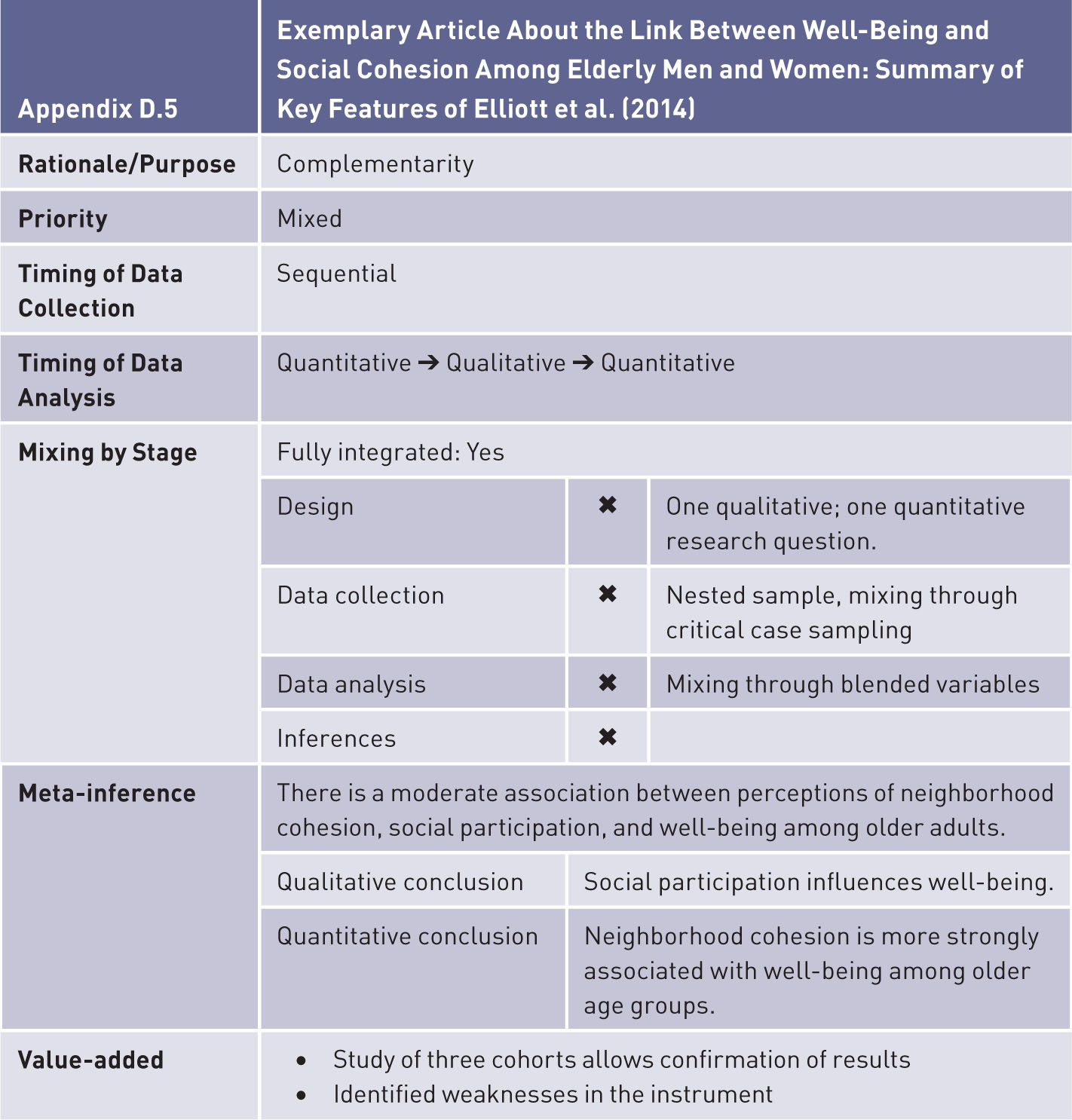 Sage Research Methods An Introduction To Fully Integrated Mixed