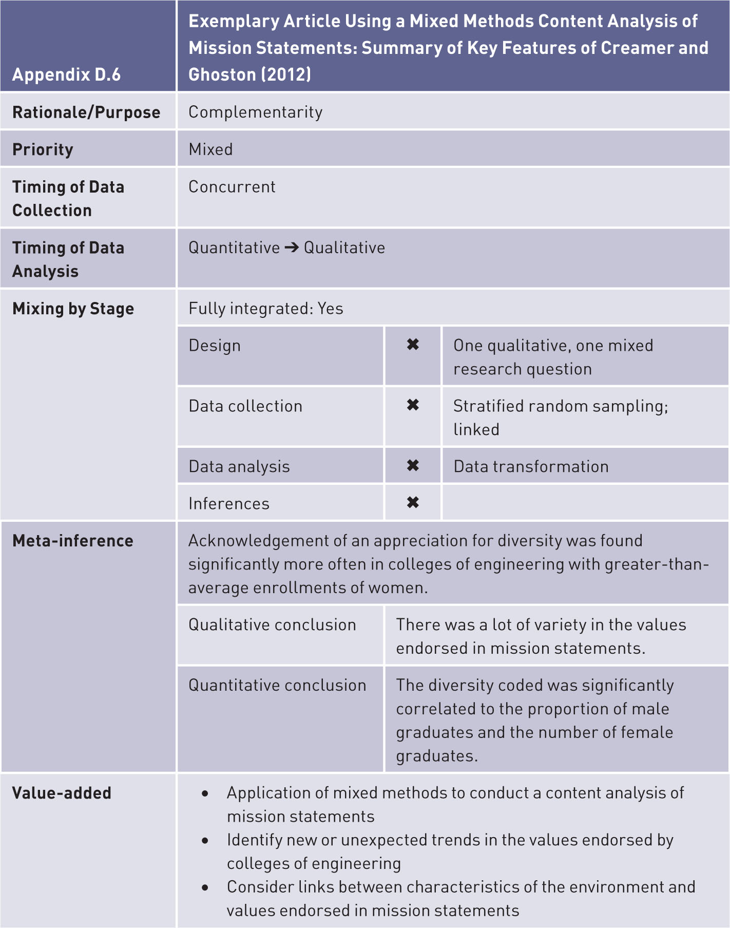 Sage Research Methods An Introduction To Fully Integrated Mixed