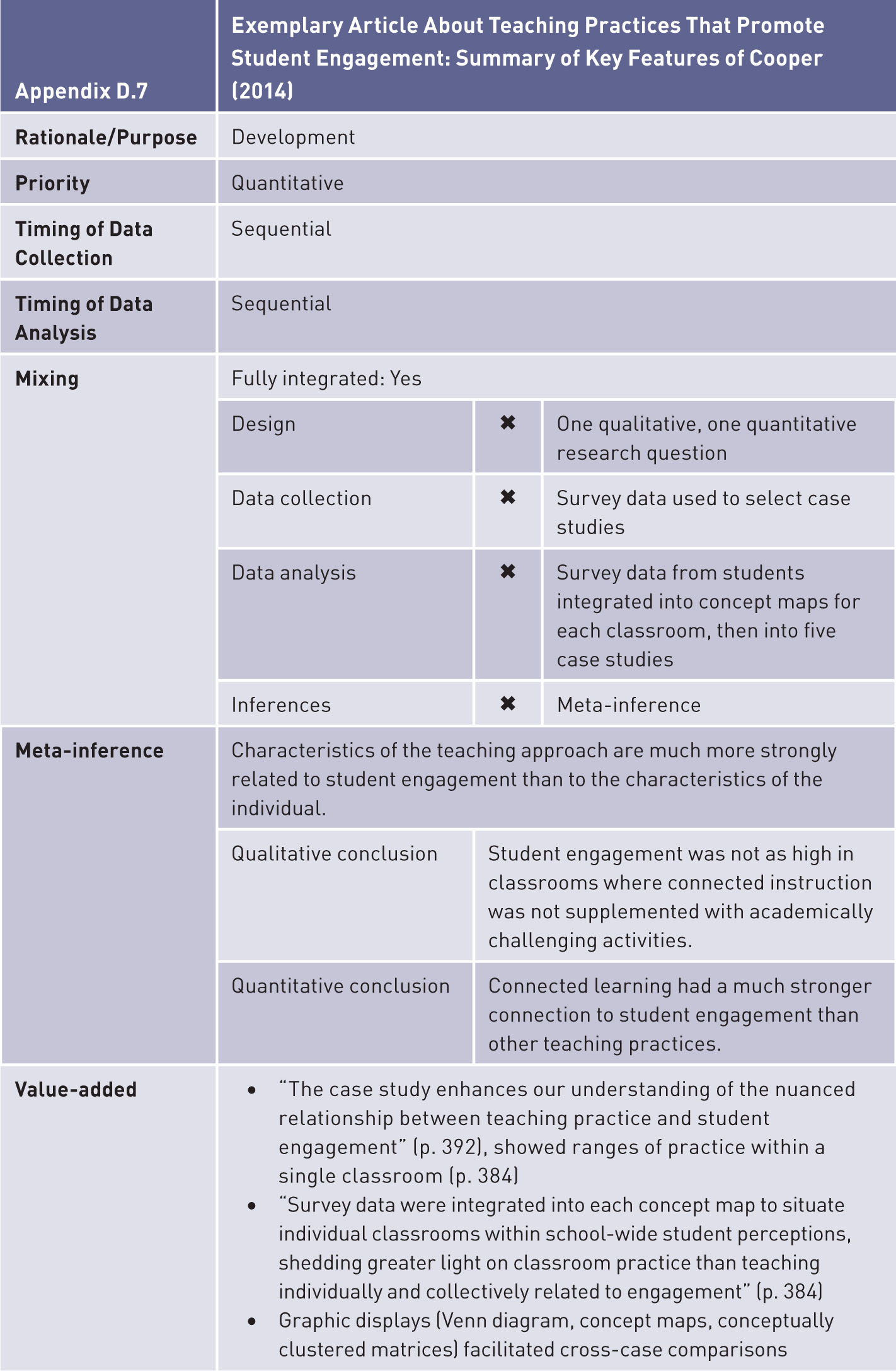 Sage Research Methods An Introduction To Fully Integrated Mixed