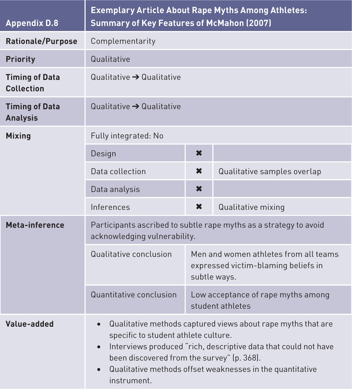 Sage Research Methods An Introduction To Fully Integrated Mixed