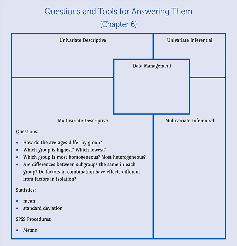 Sage Research Methods - Answering Questions With Statistics - Comparing ...