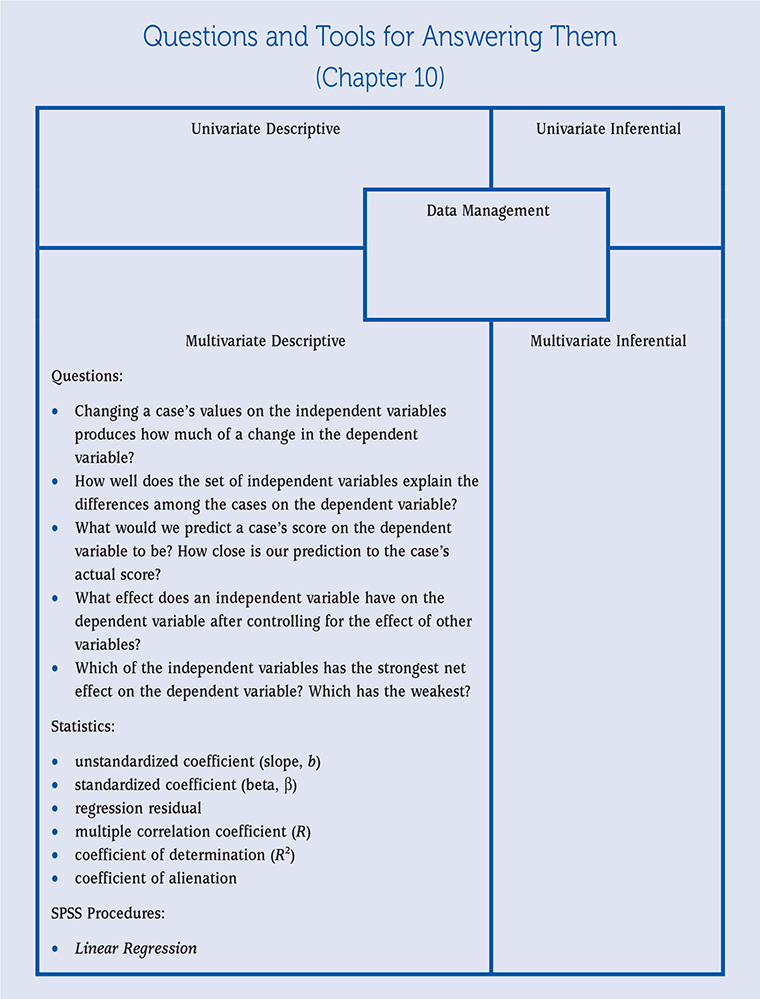 Sage Research Methods - Answering Questions With Statistics - Multiple Regression