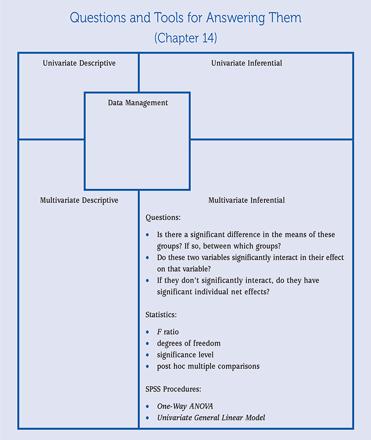 Sage Research Methods - Answering Questions With Statistics - Analysis ...
