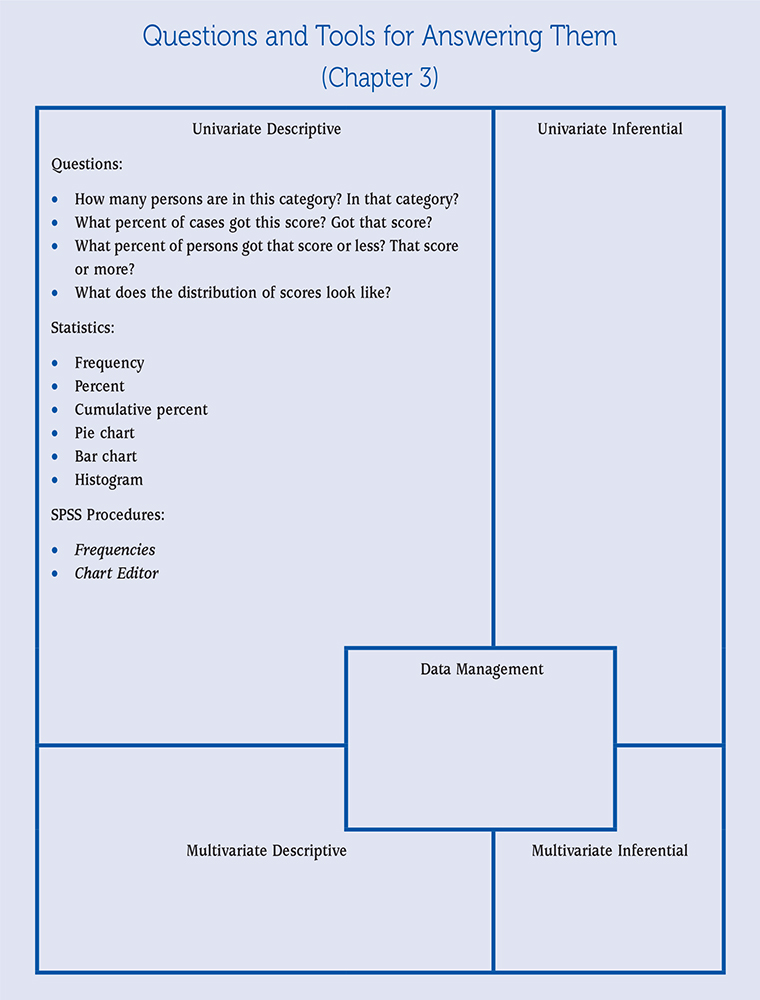 Sage Research Methods - Answering Questions With Statistics - Frequency ...