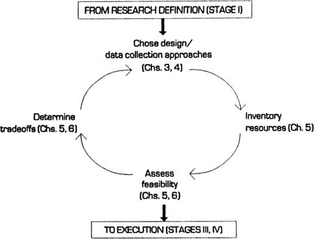 Sage Research Methods - Applied Research Design - Resource Planning