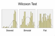 Sage Research Methods Video - Wilcoxon Test