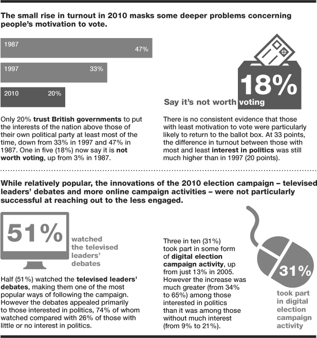 Sage Research Methods - British Social Attitudes 28 - Political ...