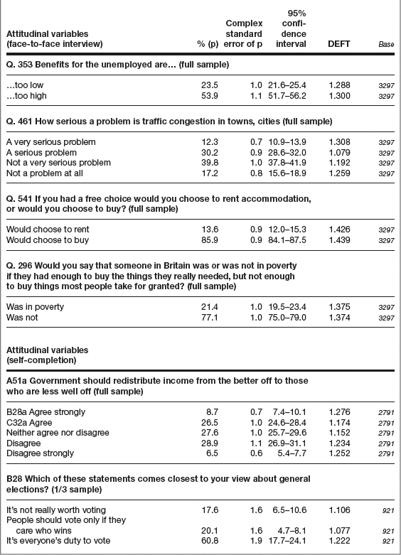 Sage Research Methods - British Social Attitudes 28