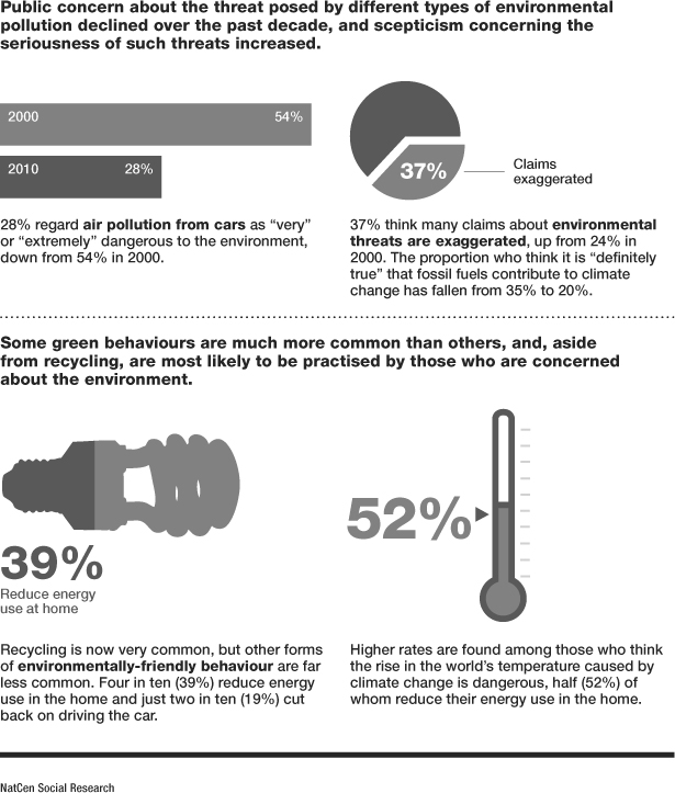 Sage Research Methods - British Social Attitudes 28 - Environment ...