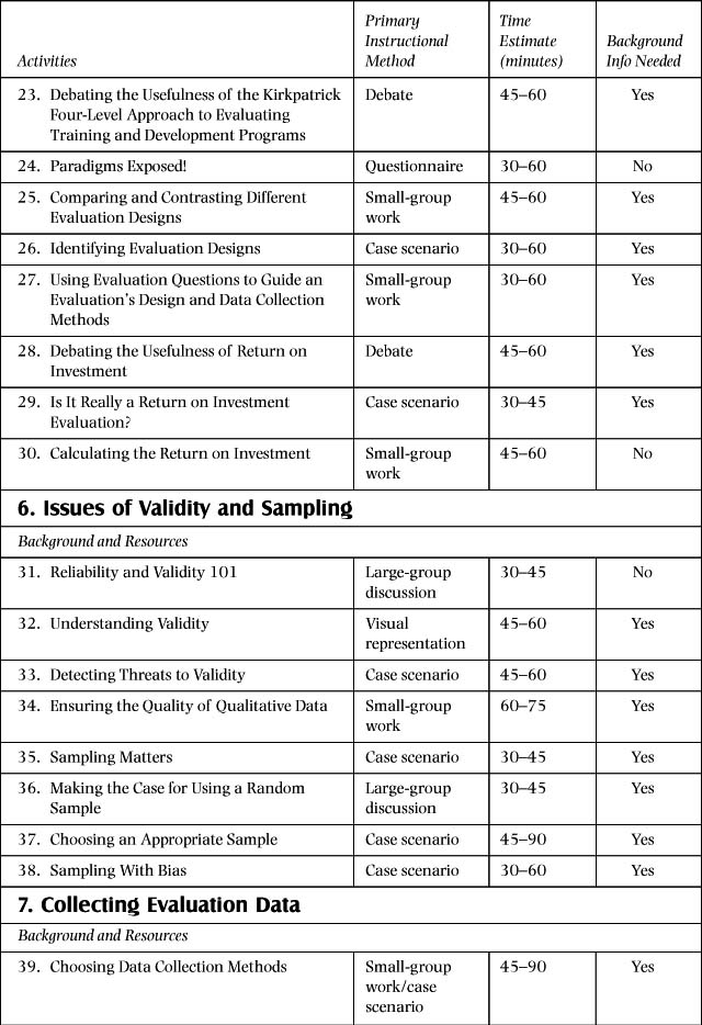 Sage Research Methods - Building Evaluation Capacity