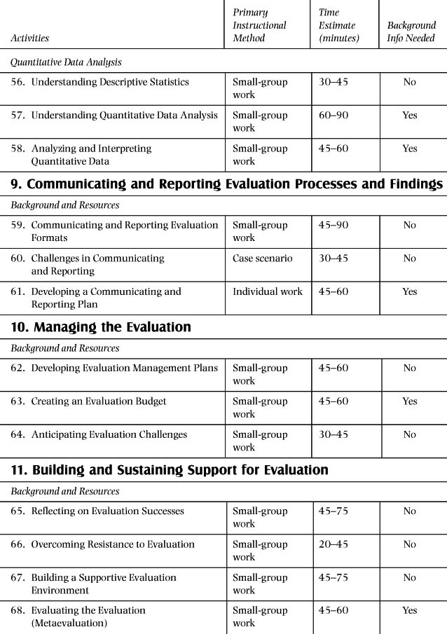 Sage Research Methods - Building Evaluation Capacity