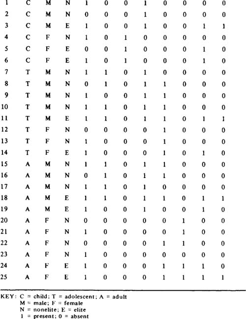 Sage Research Methods - Cluster Analysis