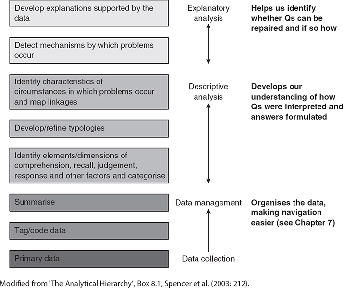 Sage Research Methods - Cognitive Interviewing Practice - Analysis and ...