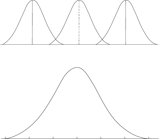 Variability Hypothesis